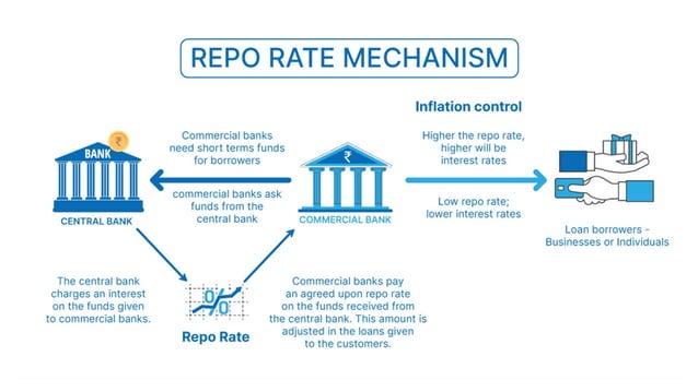 Understanding Key Monetary Policy Rates and Ratios.pptx