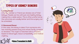 Understanding Kidney Transplant – Process, Benefits & Aftercare Guide | PDF