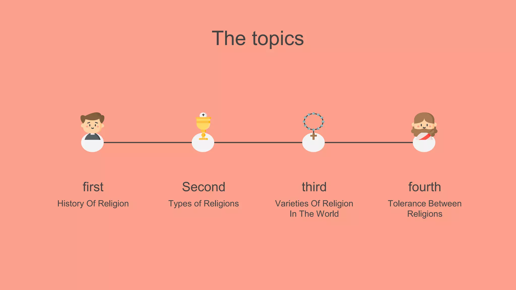Understanding kinds of religions | PPTX | Buddhism | Religion ...