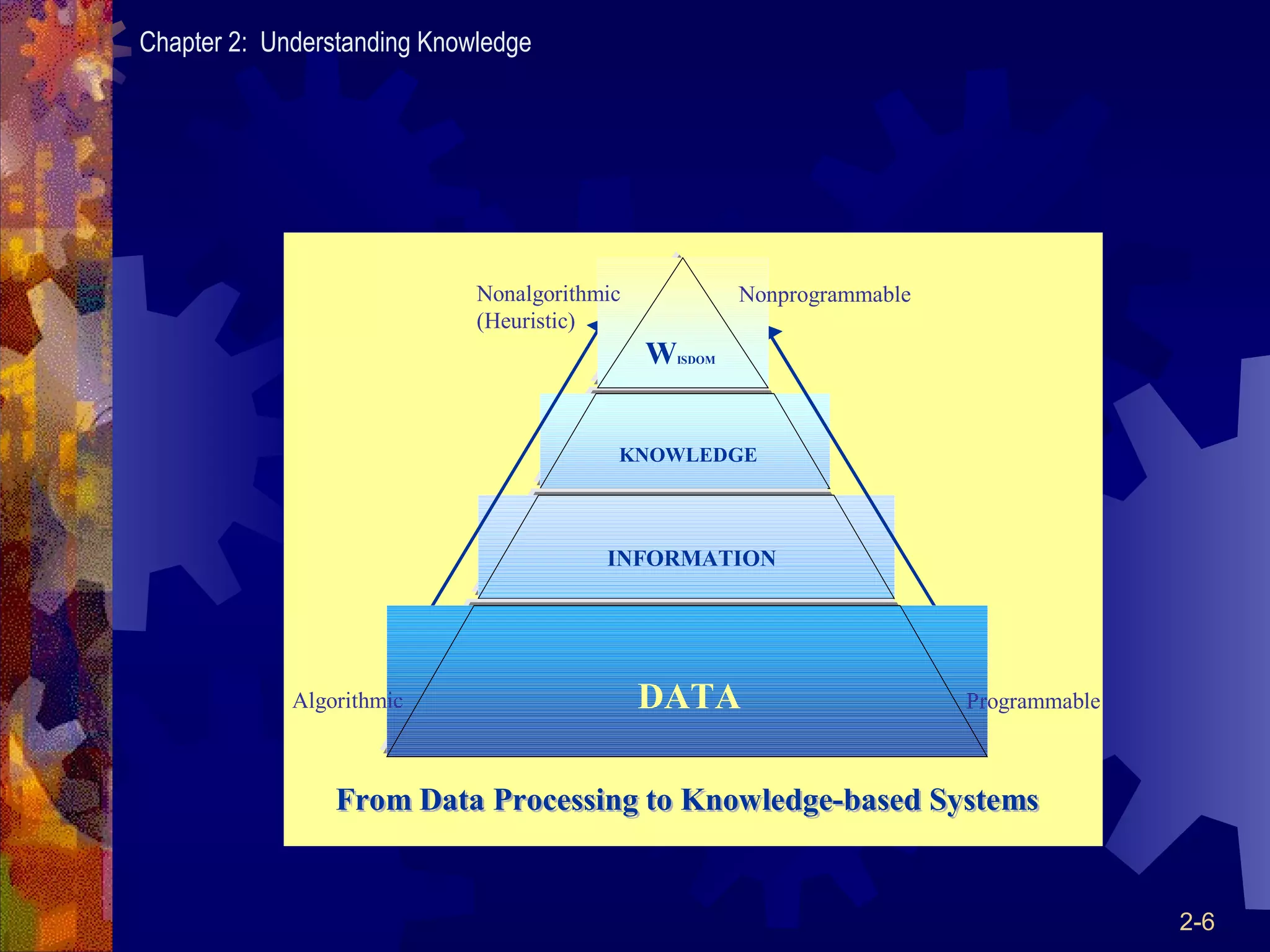 Understanding knowledge | PPT