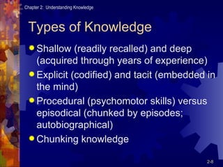 Understanding knowledge | PPT