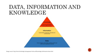 Understanding Knowledge.pptx