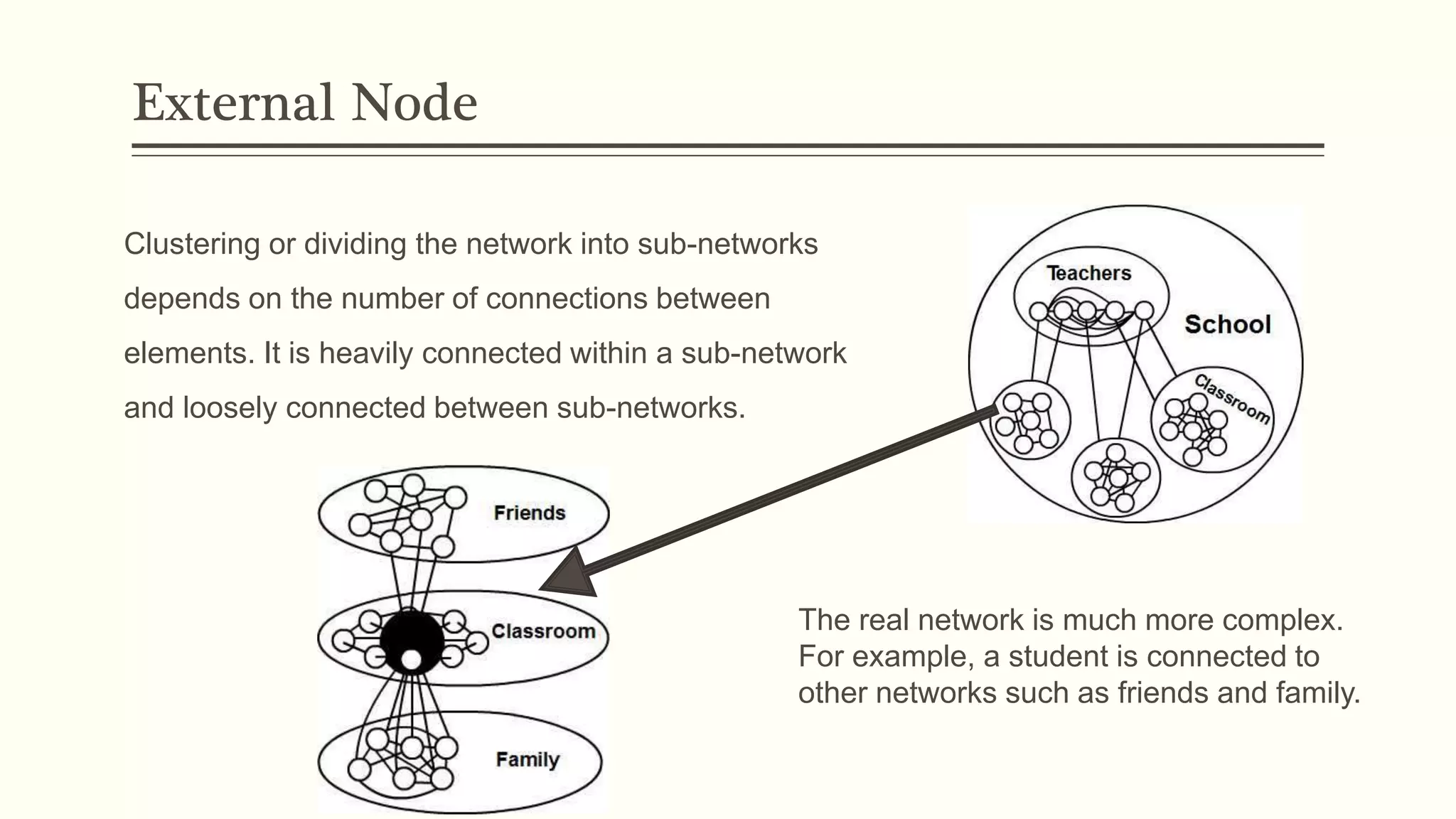 Understanding Connectivism | PPT