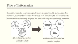 Understanding Connectivism | PPTX