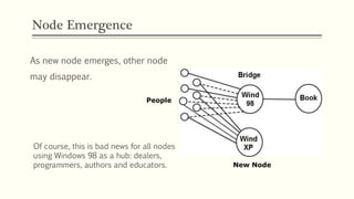Understanding Connectivism | PPTX