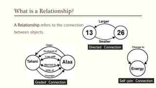 Understanding Connectivism | PPTX