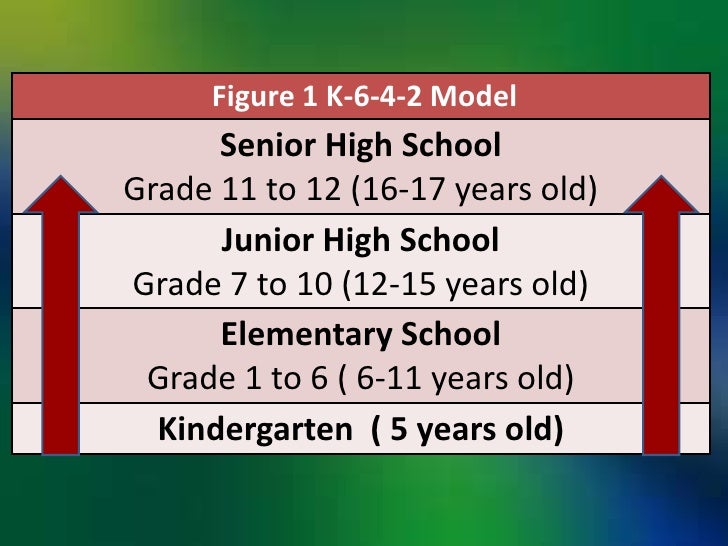 Understanding k to 12 Enhanced Basic Education