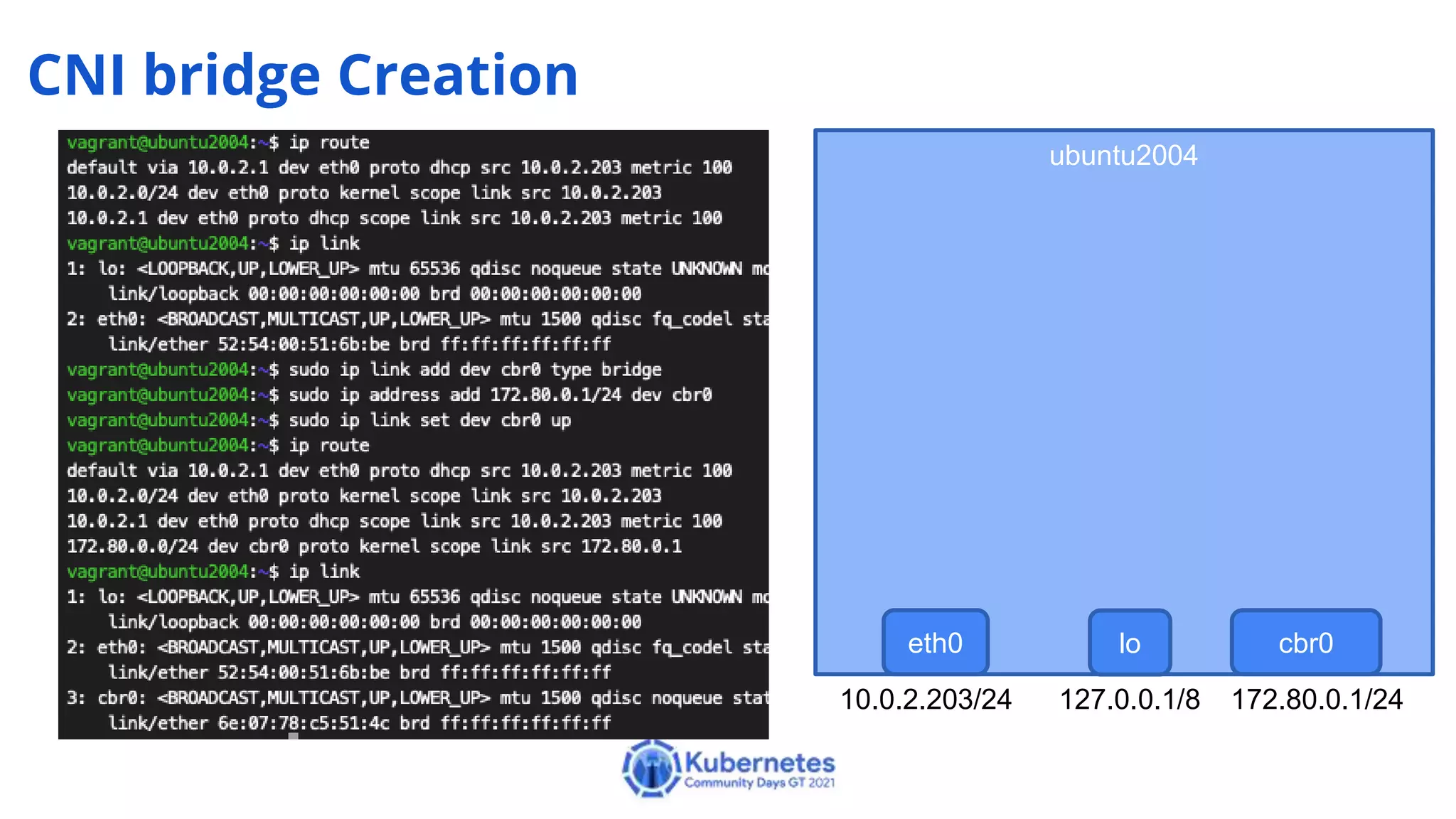Understanding Kube Proxy In Ipvs Mode Ppt
