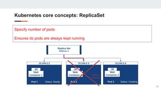 Understanding Kubernetes.pptx