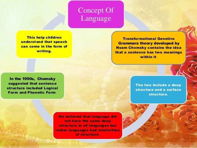 Understanding language