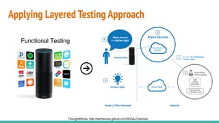 Understanding Layers of Testing | PDF