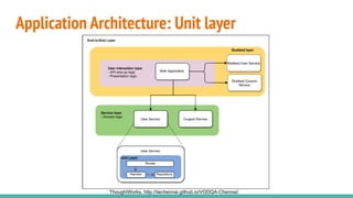 Understanding Layers of Testing | PDF