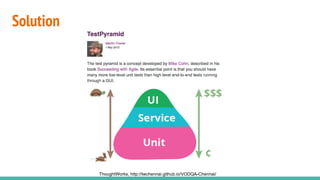 Understanding Layers of Testing | PDF