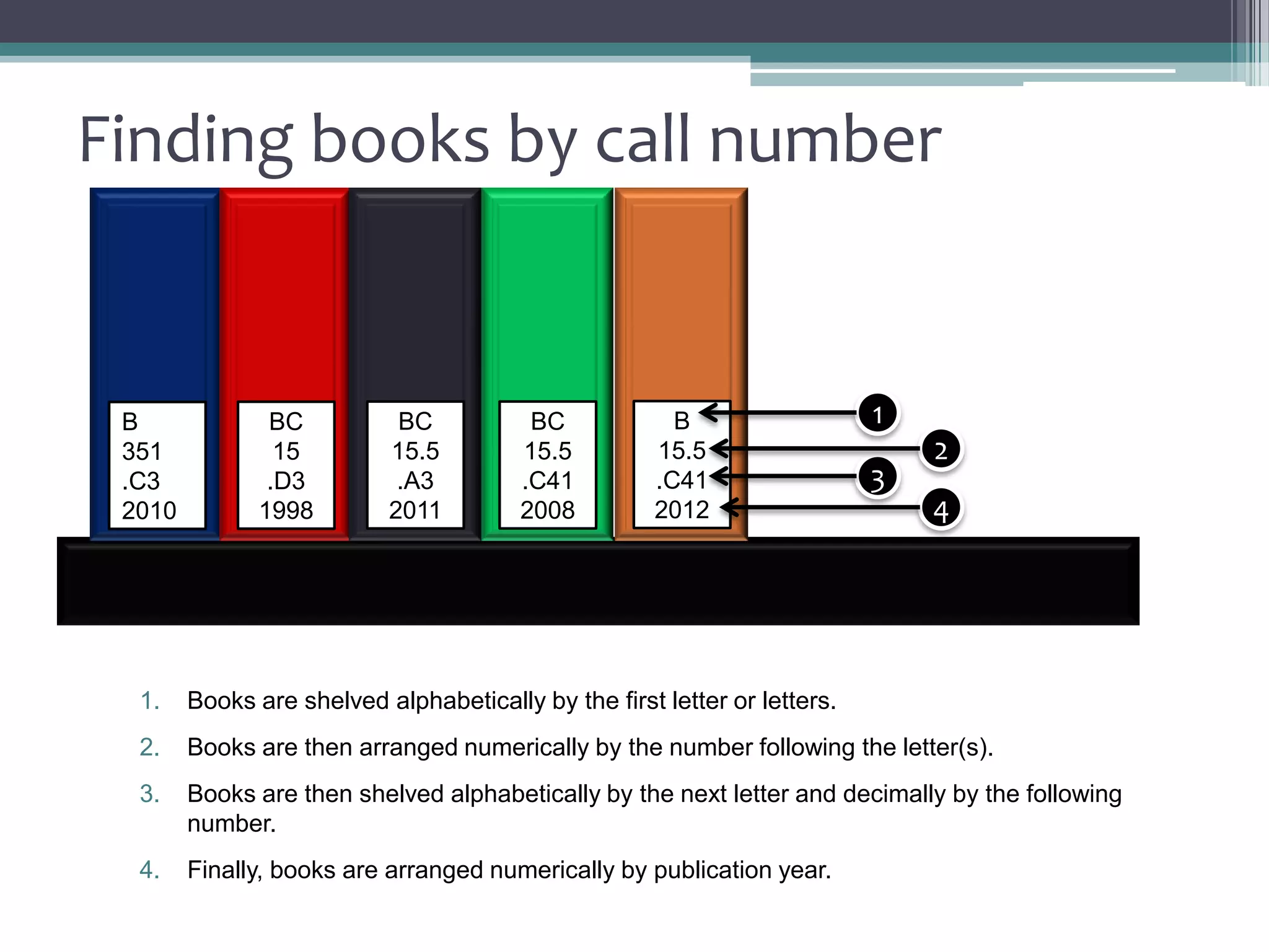 Understanding LC call numbers | PPTX