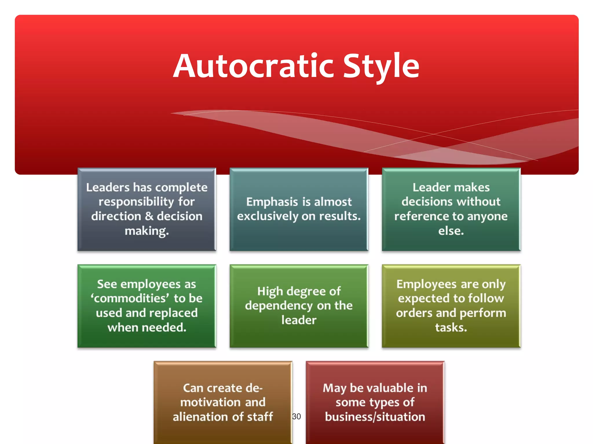 Understanding leadership | PPT