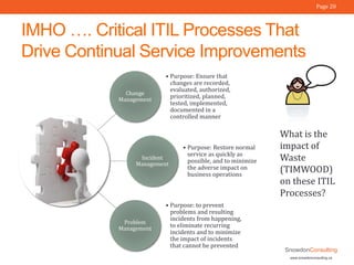 Understanding Lean IT | PPTX