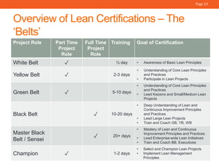 Understanding Lean IT | PPTX