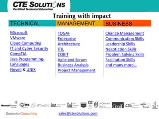 Understanding Lean IT | PPTX