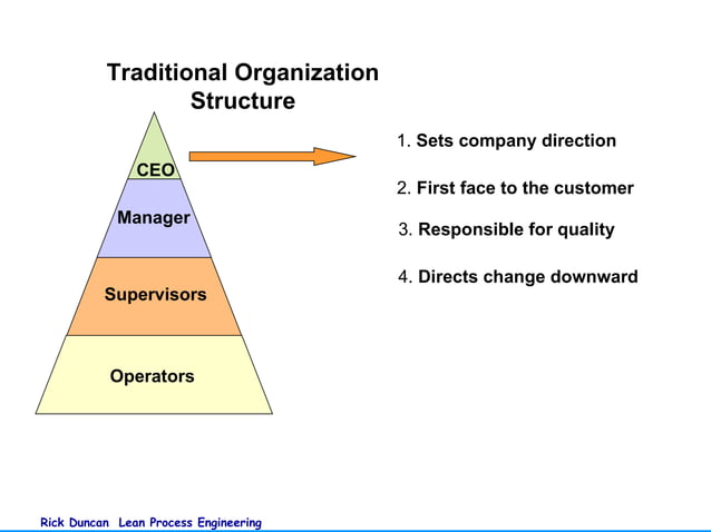 Understanding Lean Visions 2 | PPT