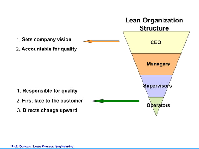 Understanding Lean Visions 2 | PPT