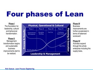 Understanding Lean Visions 2 | PPT