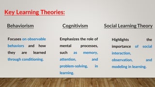Understanding_Learning_Theories_A_Foundation_for_Effective_Teaching.pdf