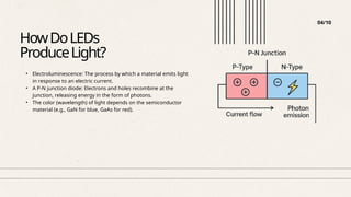 Understanding LED Lighting The Basics, Benefits & Myths.pptx.pptx