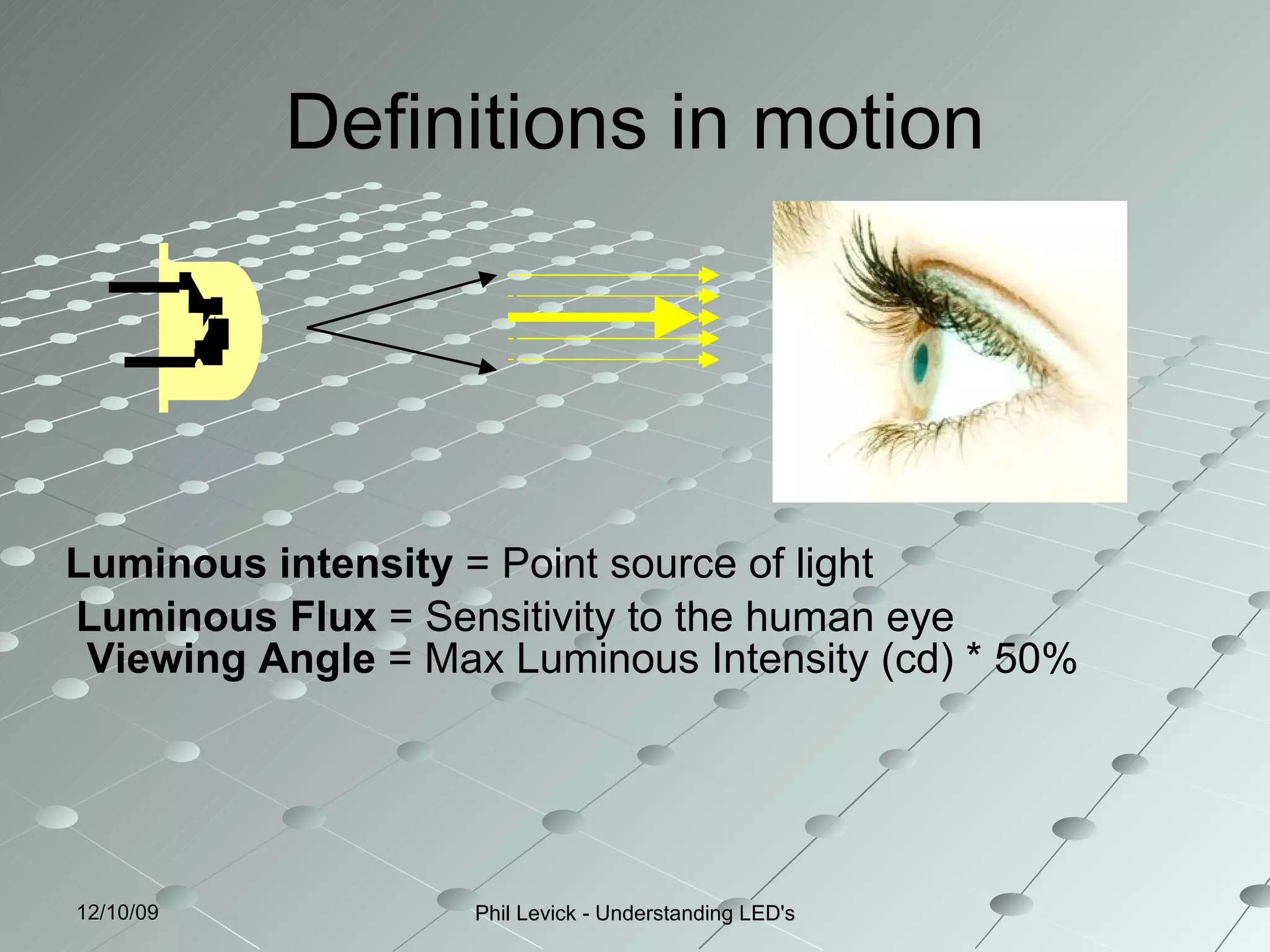 Understanding Led’S 1 | PPT