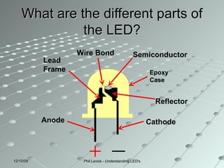 Understanding Led’S 1 | PPT