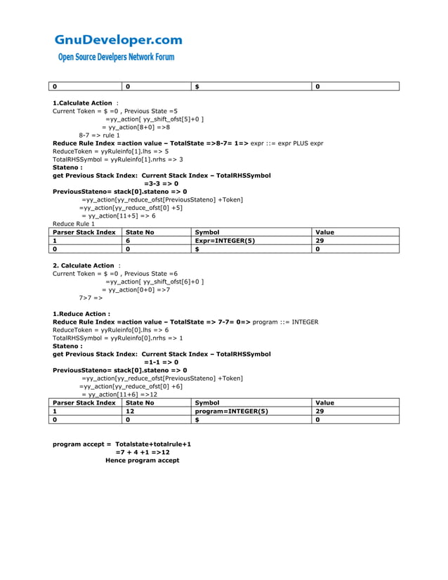 Understanding Lemon Generated Parser | PDF