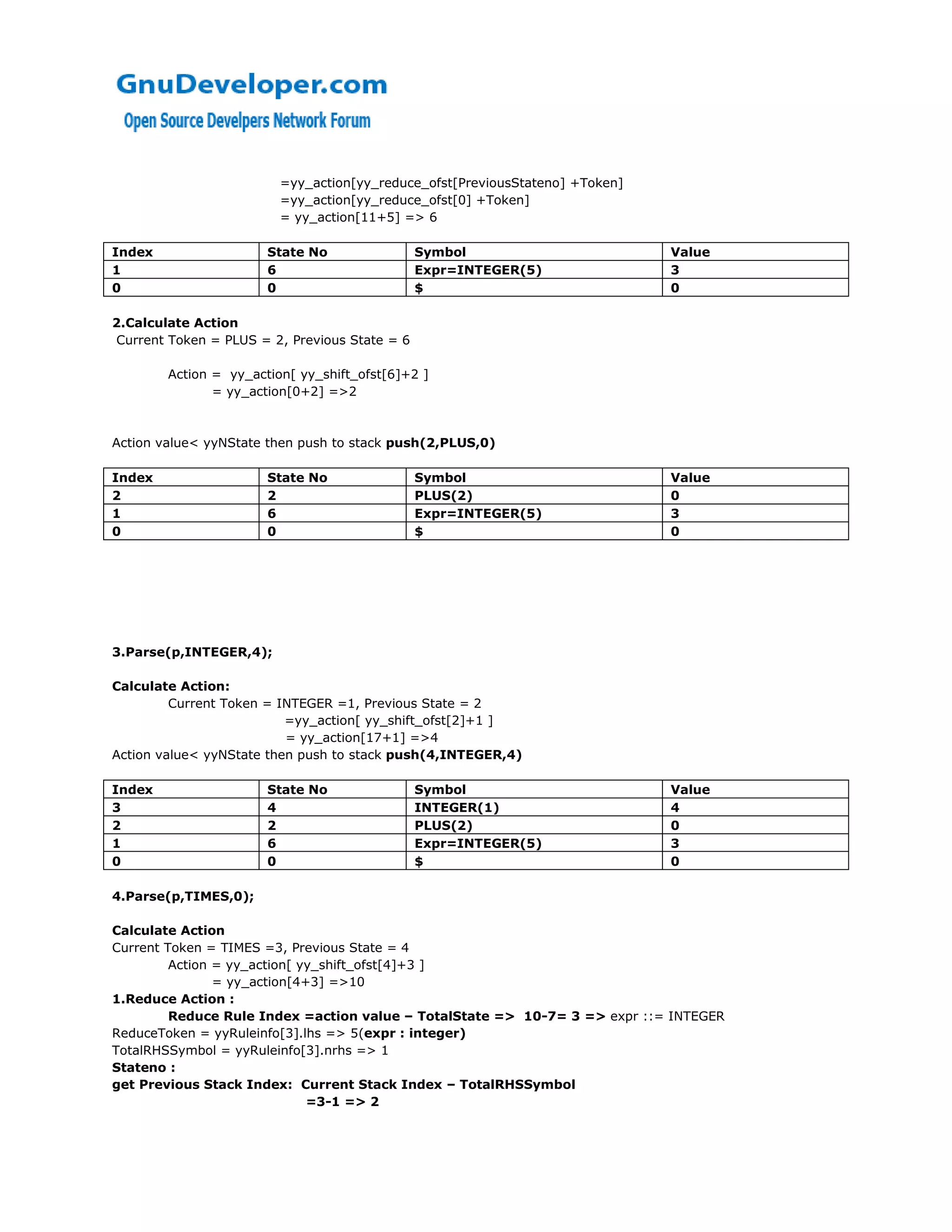 Understanding Lemon Generated Parser Final | PDF