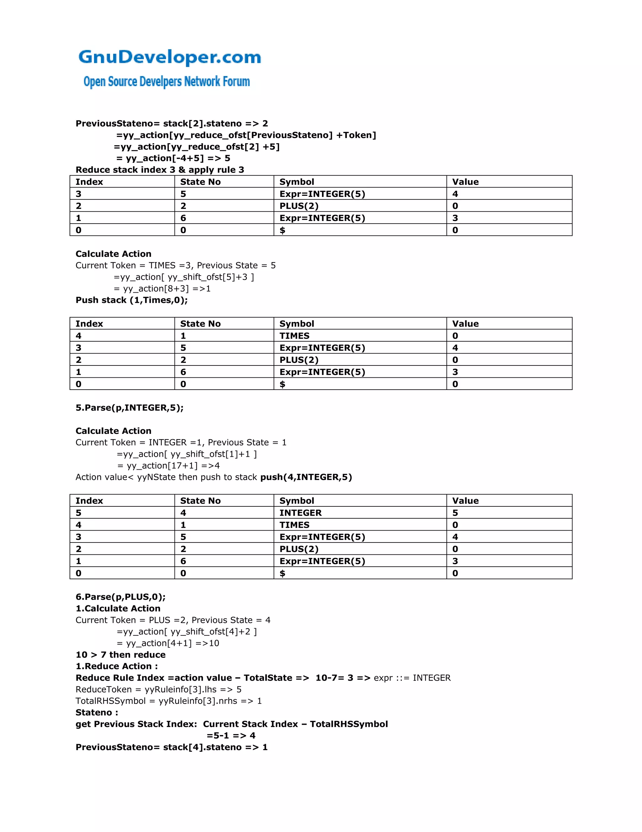 Understanding Lemon Generated Parser Final | PDF