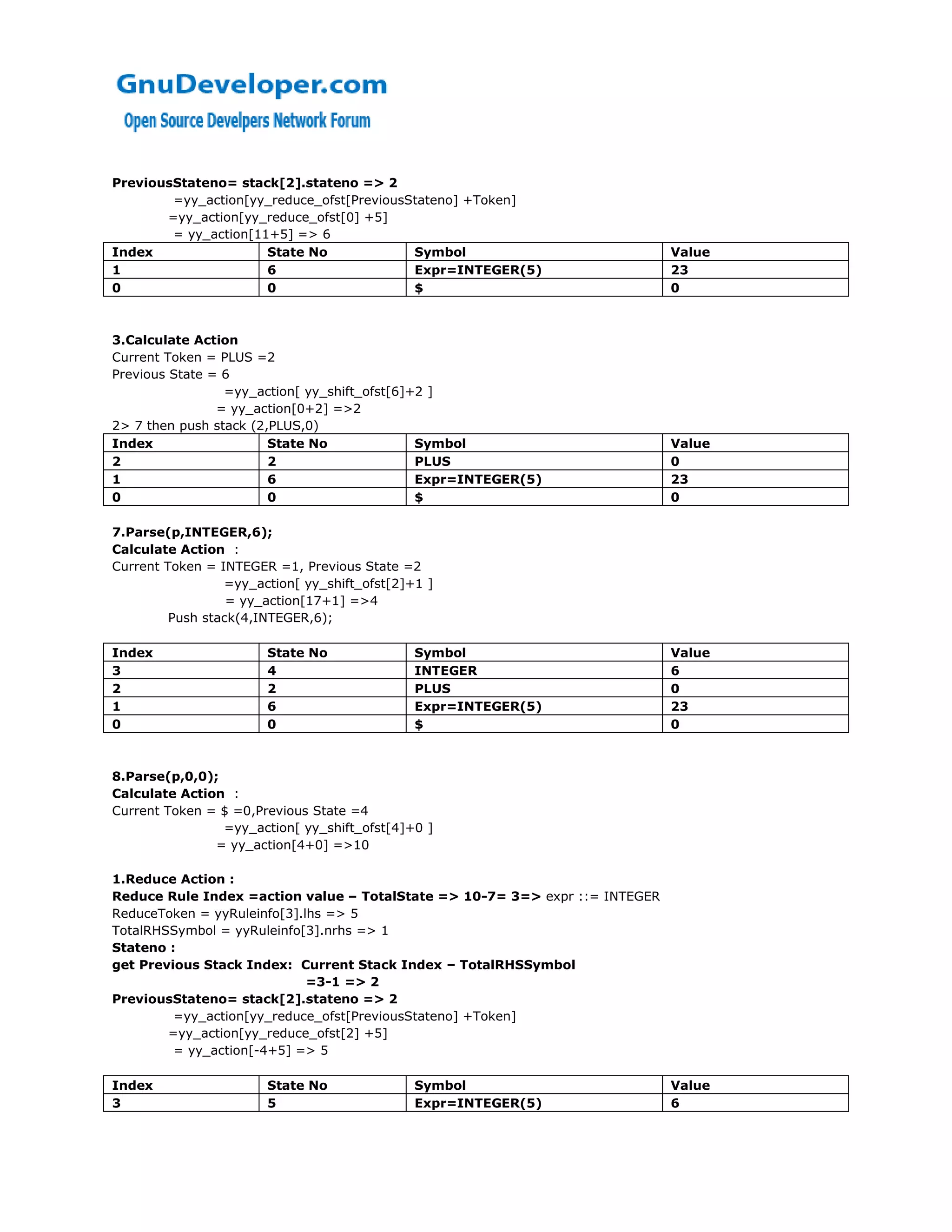 Understanding Lemon Generated Parser Final | PDF