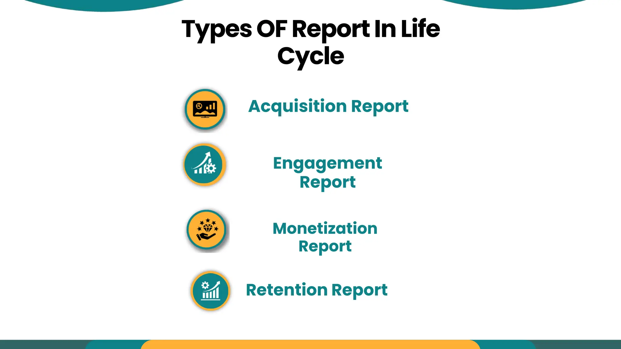 Understanding Life Cycle Report In Google Analytics 4 | PPTX