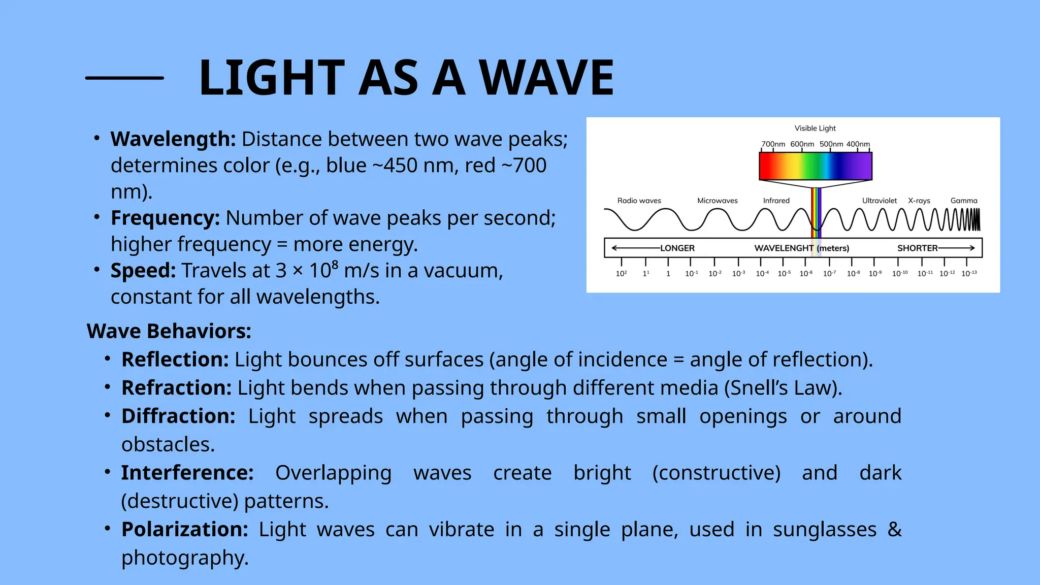 Understanding Light as a Wave and a Particle.pptx