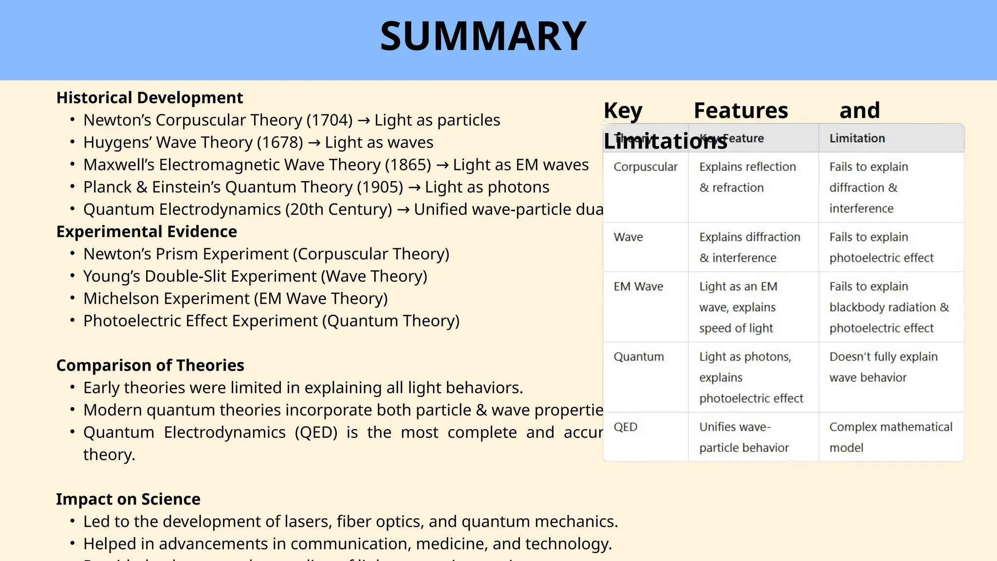 Understanding Light as a Wave and a Particle.pptx
