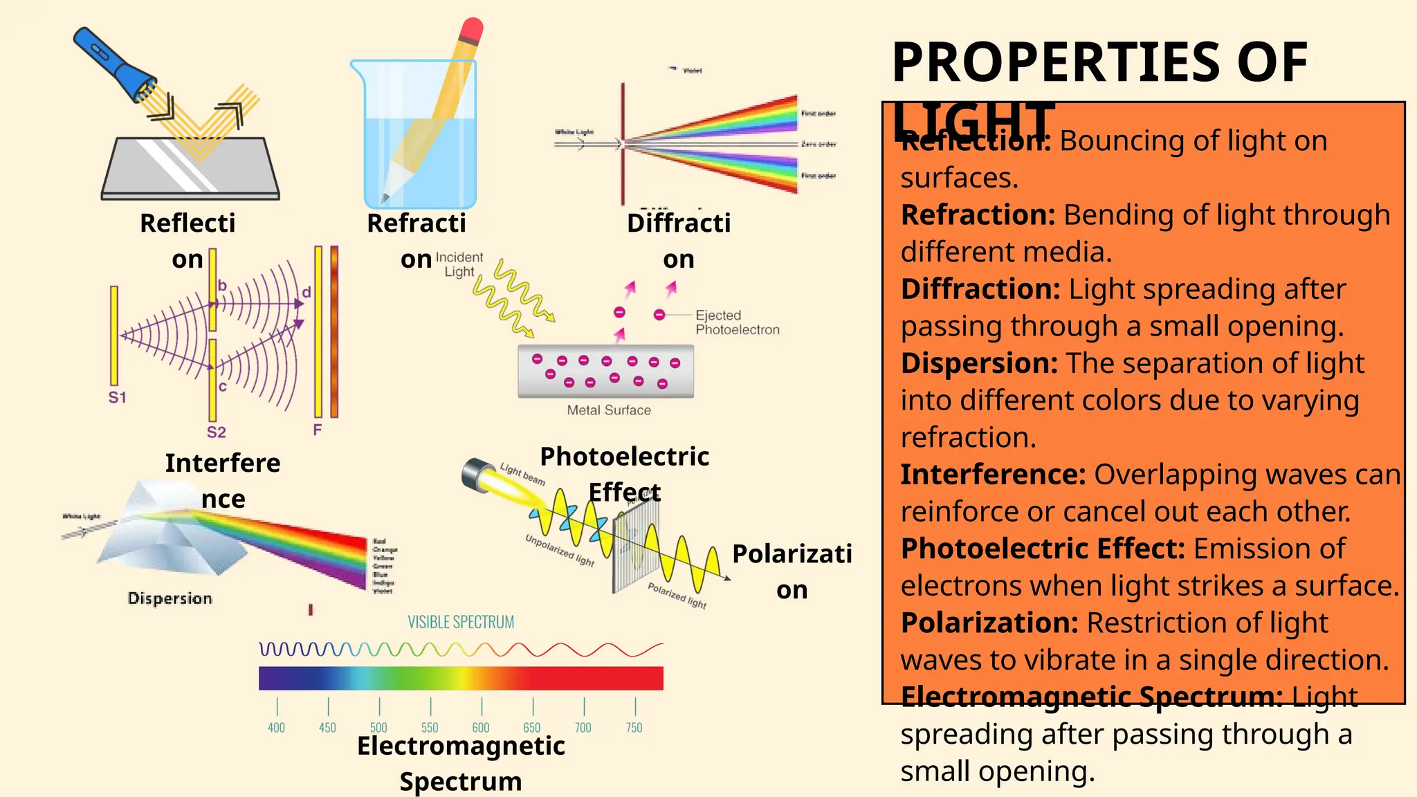 Understanding Light as a Wave and a Particle.pptx