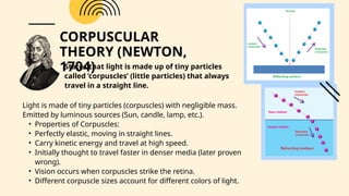 Understanding Light as a Wave and a Particle.pptx