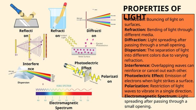 Understanding Light as a Wave and a Particle.pptx