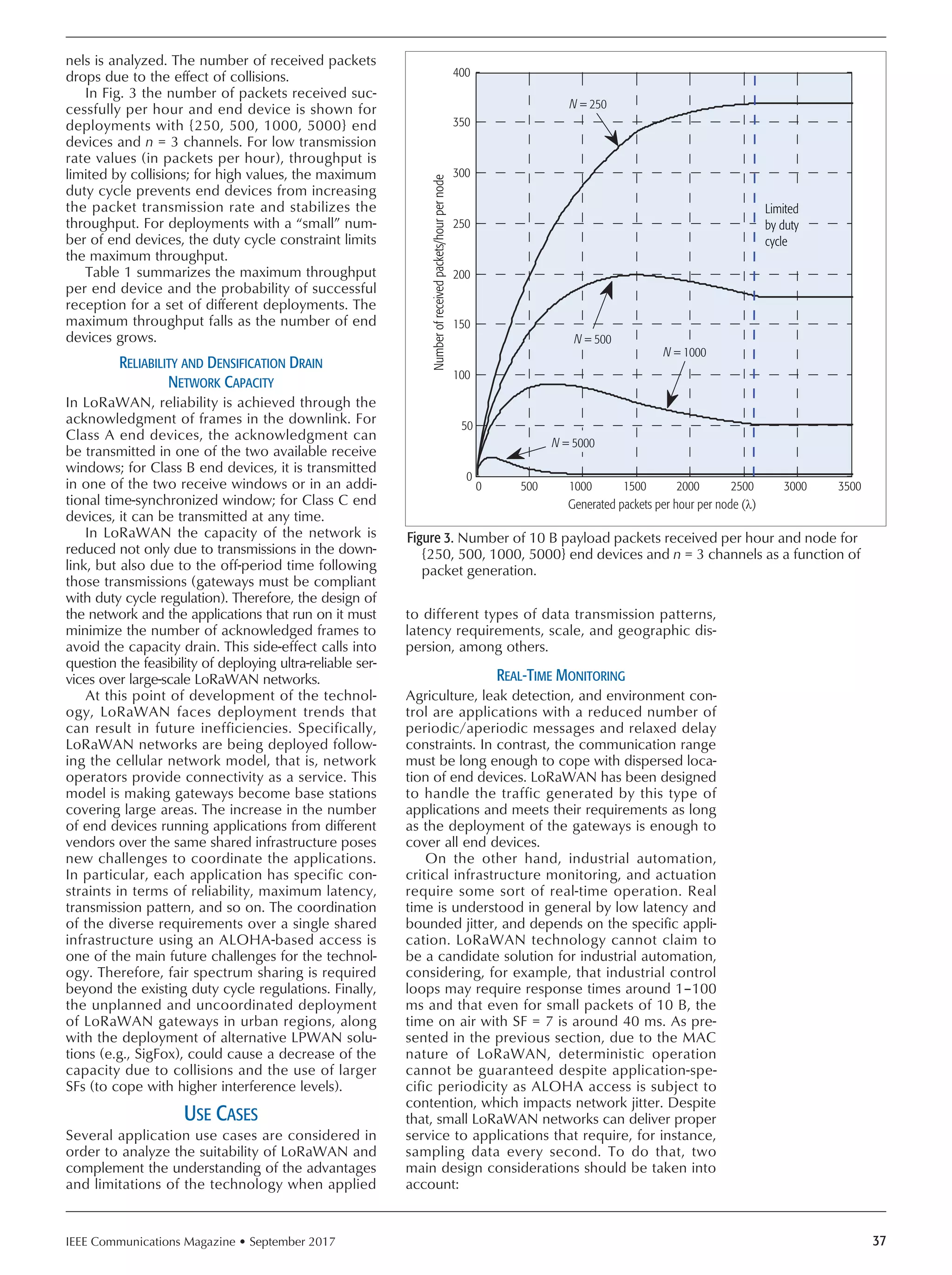 Understanding limitations of lo rawan | PDF