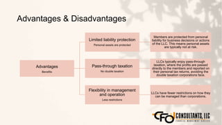 Understanding LLC Fundamentals in North Carolina | PPTX