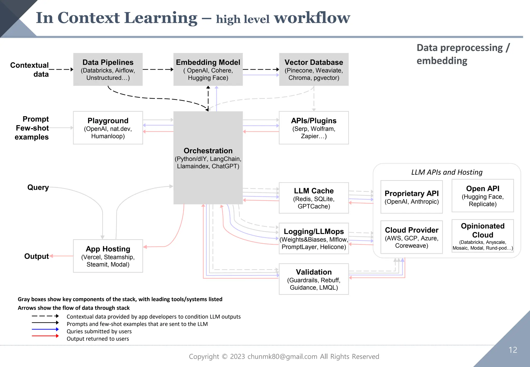 Understanding LLM LLMOps & MLOps_open version.pdf