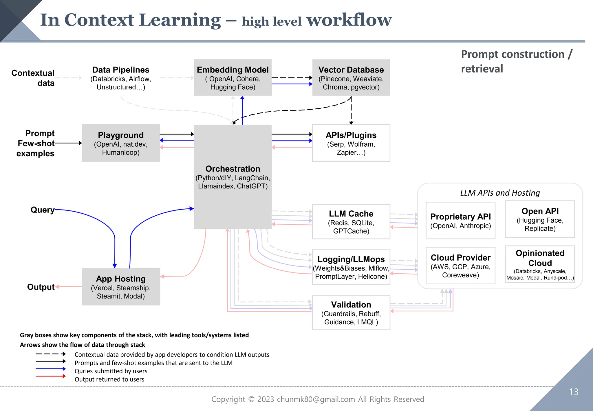 Understanding LLM LLMOps & MLOps_open version.pdf
