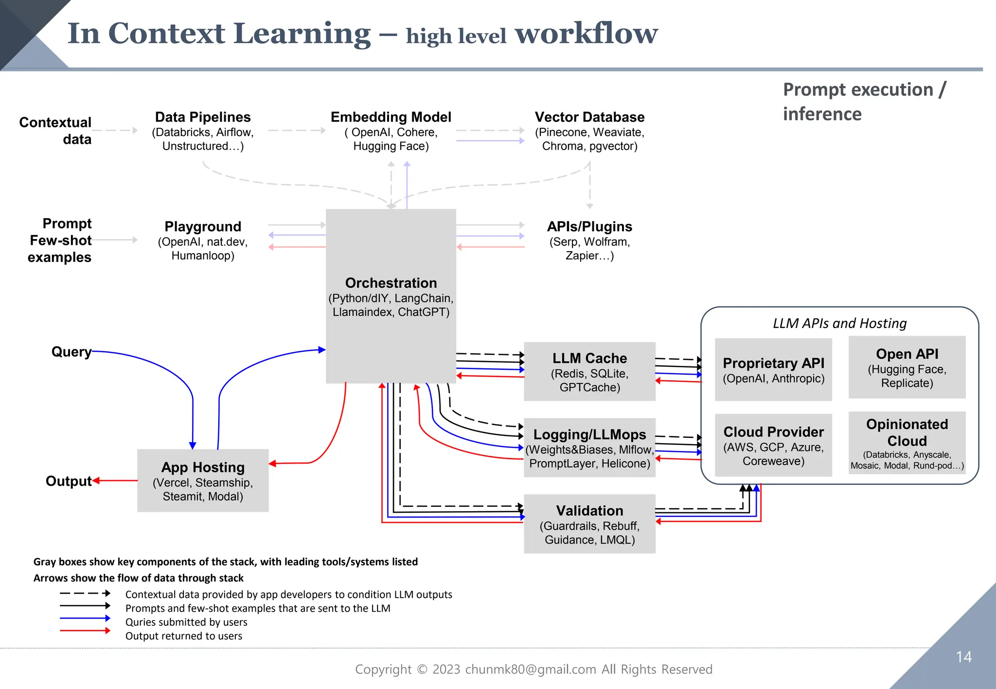 Understanding LLM LLMOps & MLOps_open version.pdf