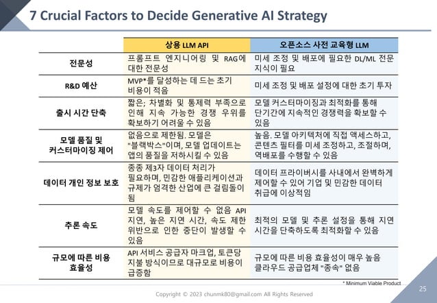 Understanding LLM LLMOps & MLOps_open version.pdf