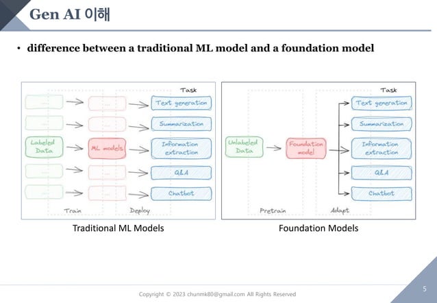 Understanding LLM LLMOps & MLOps_open version.pdf
