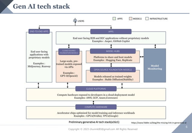 Understanding LLM LLMOps & MLOps_open version.pdf