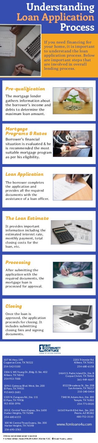 Understanding Loan Application Process Understanding Loan Application Process
