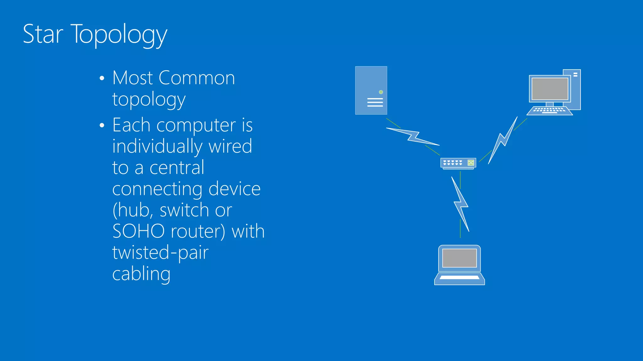 Understanding local area networking | PPT