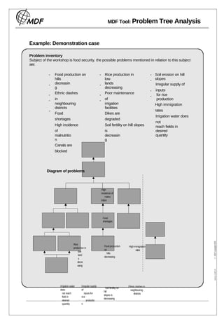 Understanding logframe ___problem_tree_analysis_____by_dr_malik_khalid ...